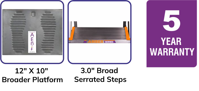 Amber Series – AENI